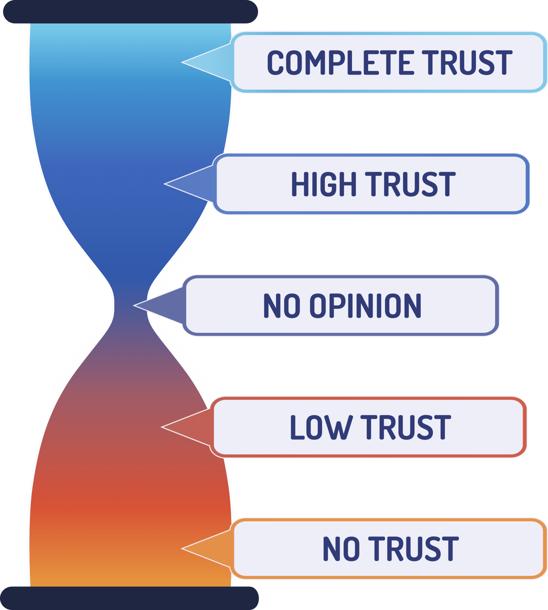 Free Sales Funnel Images & Icons | Sales Funnel Professor
